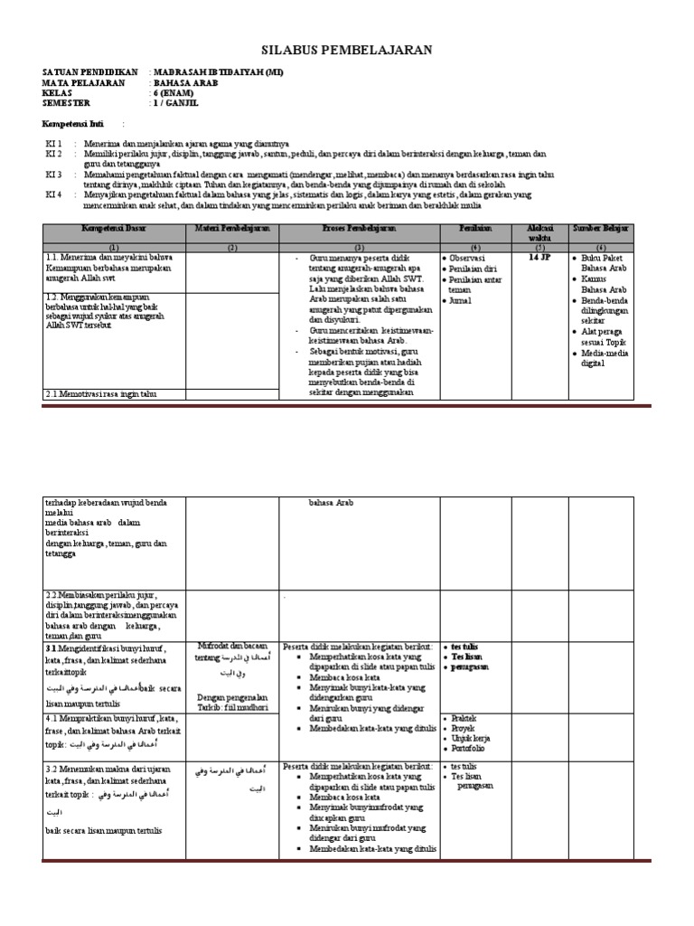 SIlABUS B.Arab Kelas 6 MI | PDF