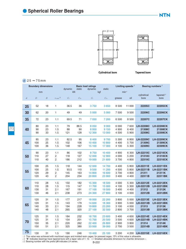 Spherical Bearing | PDF | Mechanical Engineering | Manufactured Goods
