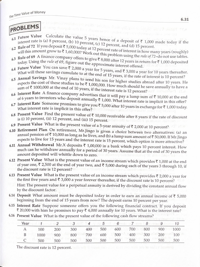 Prasanna Chandra TVM Questions (1) | PDF