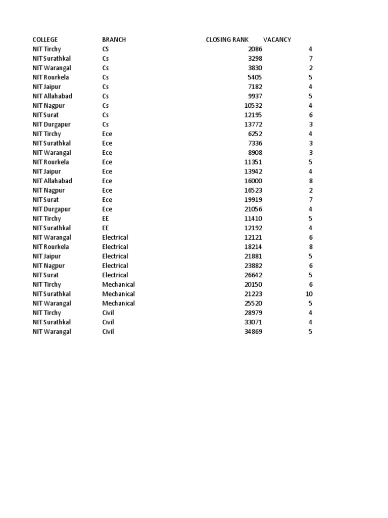 Csab Choices | PDF | Technology & Engineering