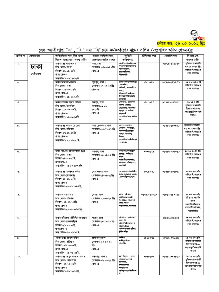 List of Sub Registrar | PDF