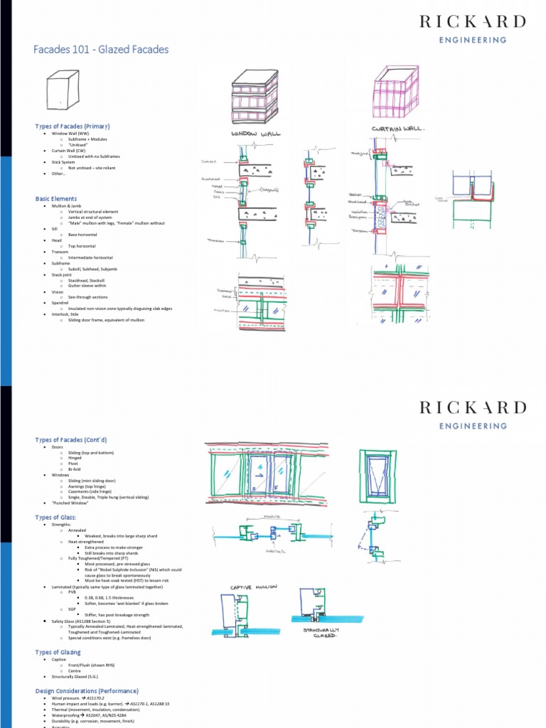 Facades 101 | PDF | Door | Window