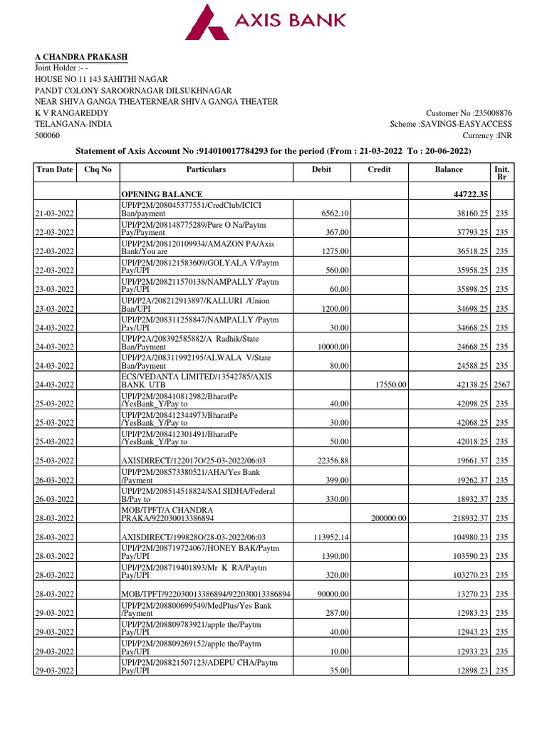 Axis Note 1237 | PDF