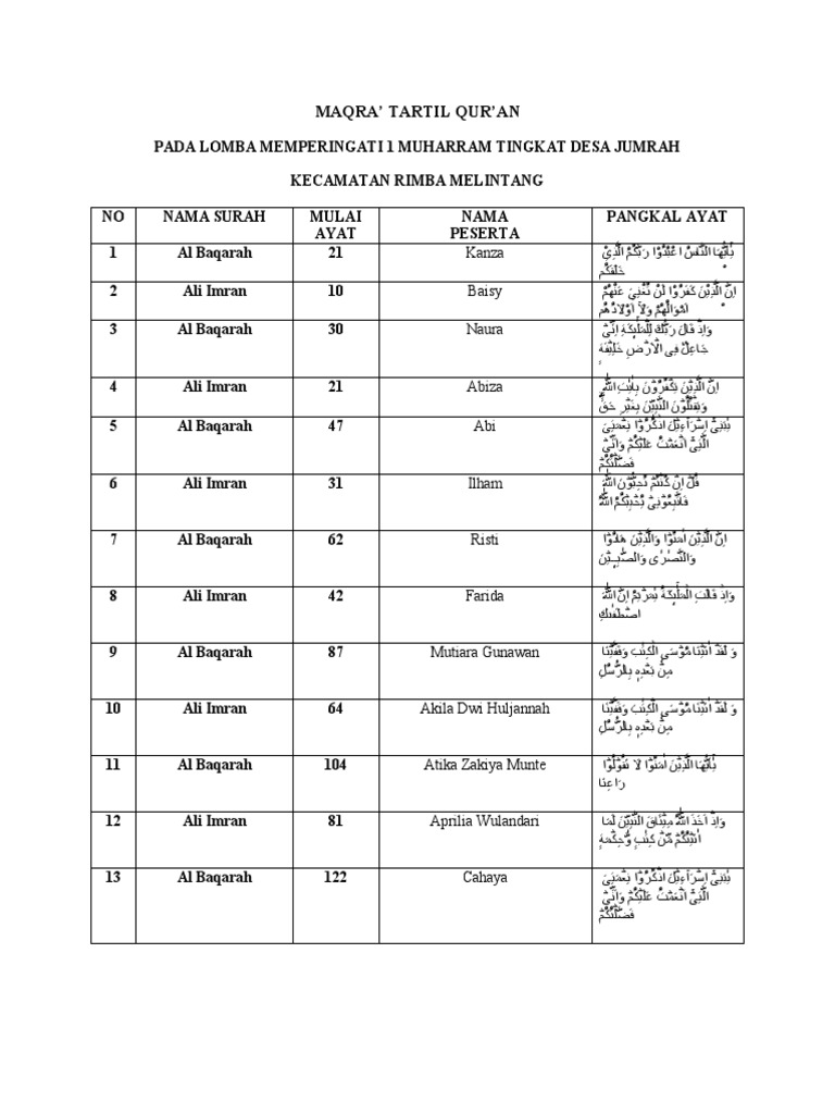 Maqra' Tartil Qur'an Desa Jumrah... | PDF