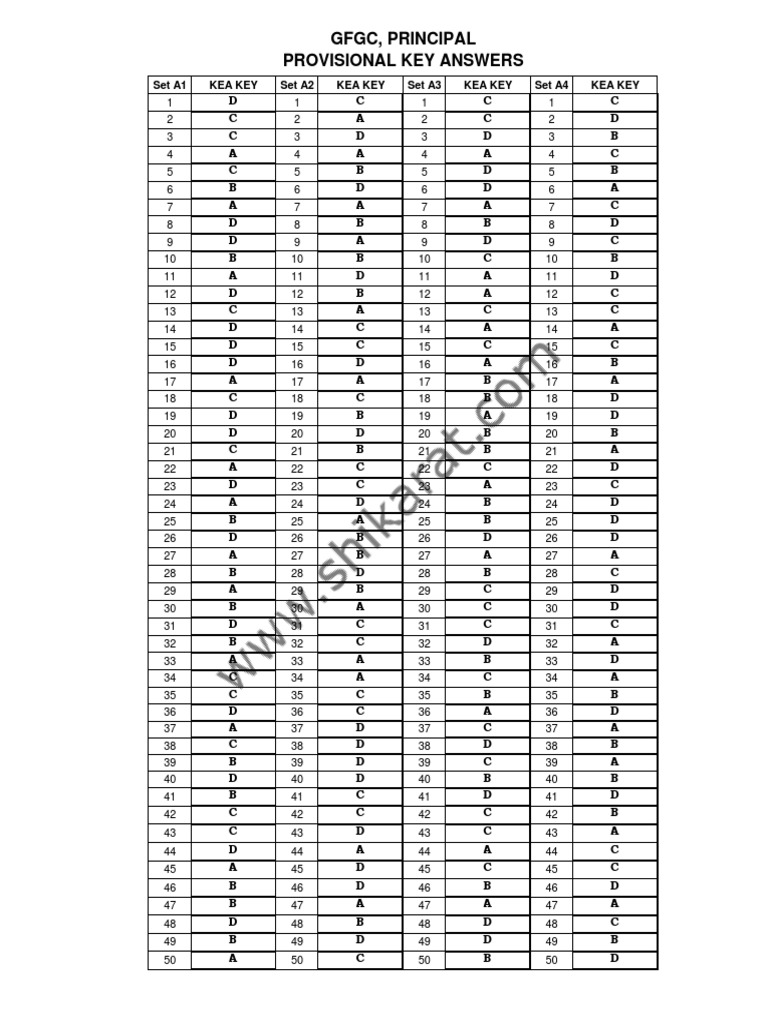 Principal Grade 1 Question Paper PDF Download 30-07-2023 With Official ...