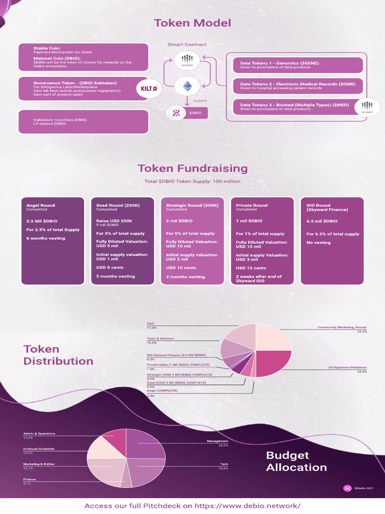 Token Model: Smart Contract | PDF | Economies