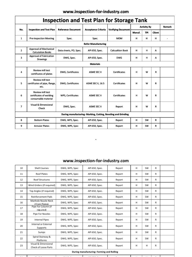 Inspection and Test Plan For Storage Tank | PDF | Technology & Engineering