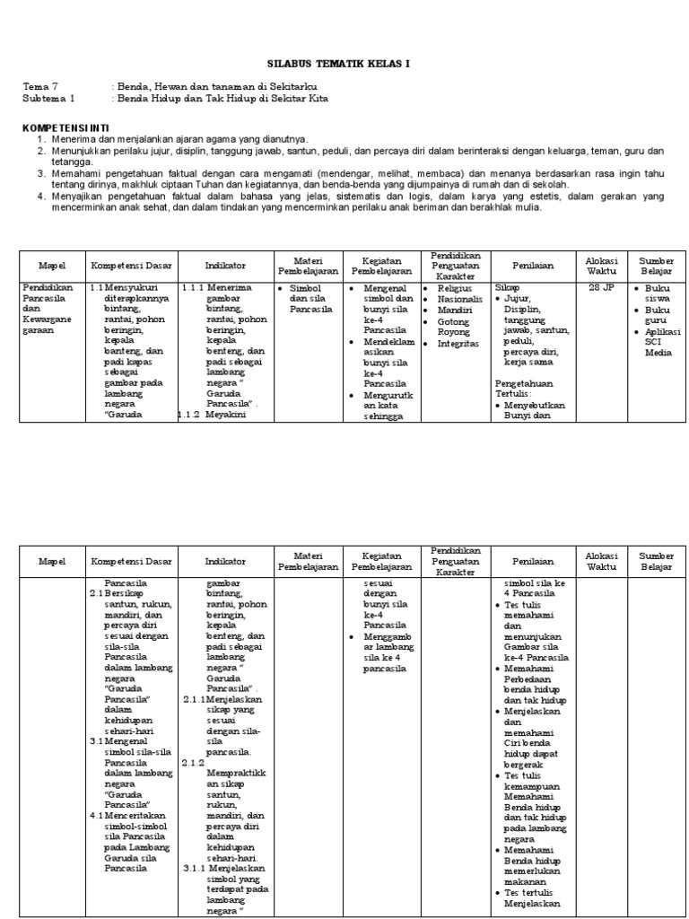 Silabus Kelas 1 Tema 7 | PDF
