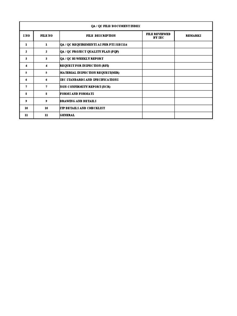 Qa QC File Index | PDF