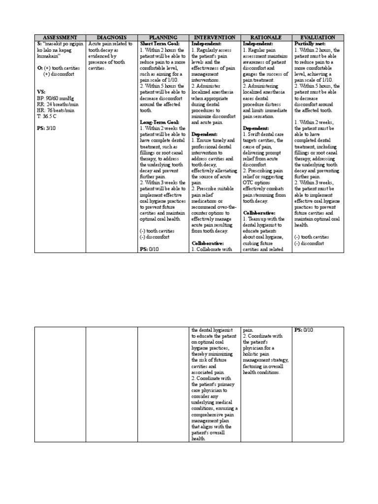 NCP Rom Xyza | PDF | Pain | Dentistry