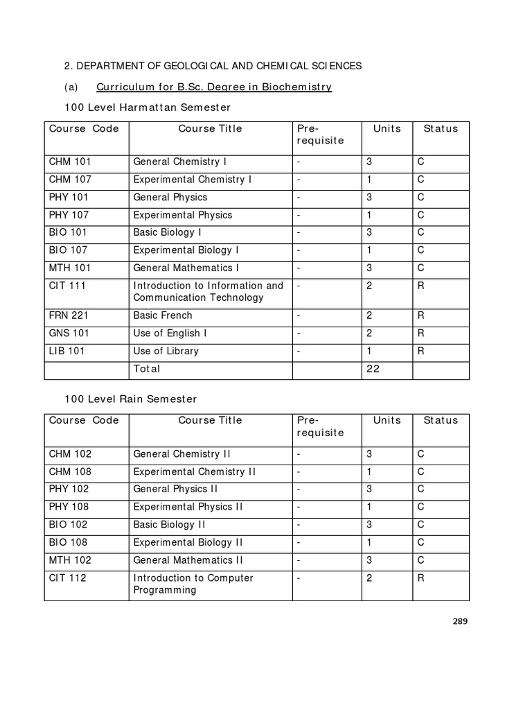 Curriculum For B.Sc. Degree in Biochemistry 100 Level Harmattan Semester Course Code Course ...