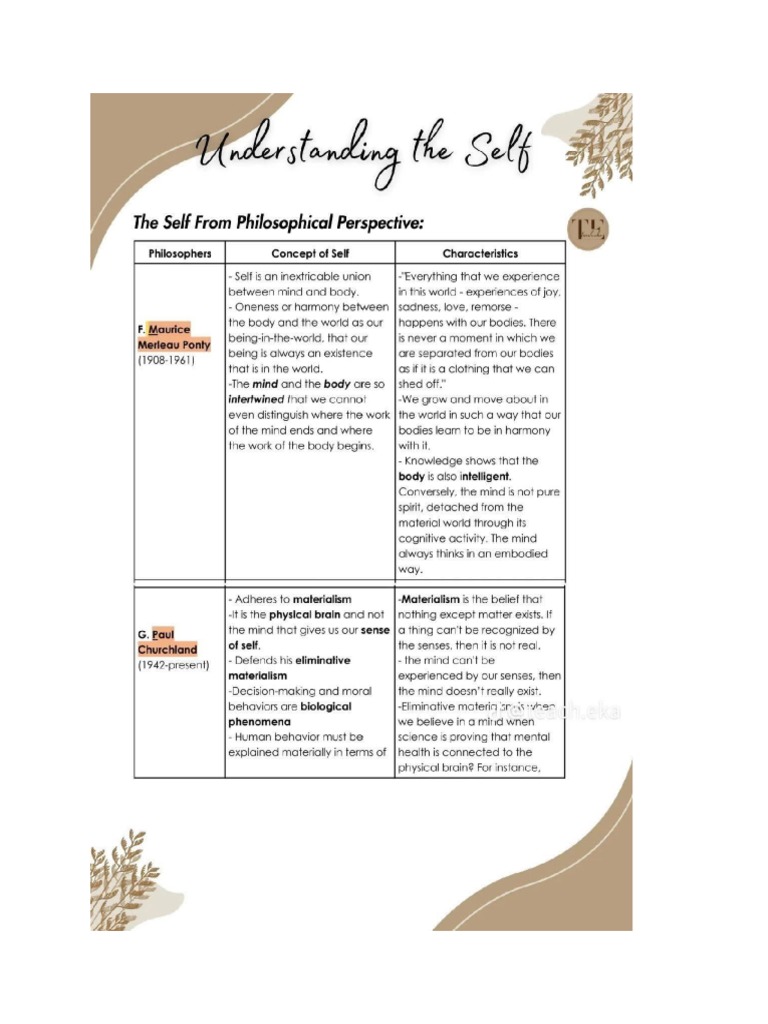 Understanding The Self | PDF