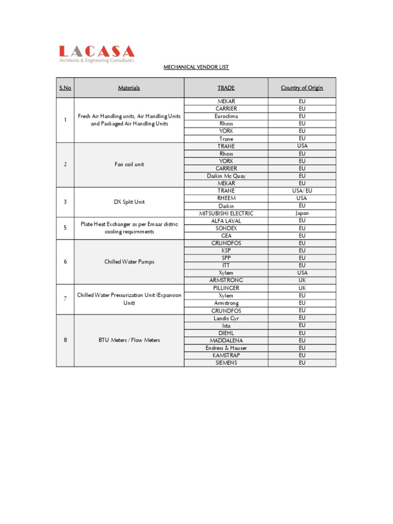 615 - Mechanical Vendor List | Download Free PDF | Duct (Flow) | Pipe ...