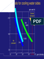 316 Stainless Steel Chemical Compatibility Chart From Ism | PDF ...