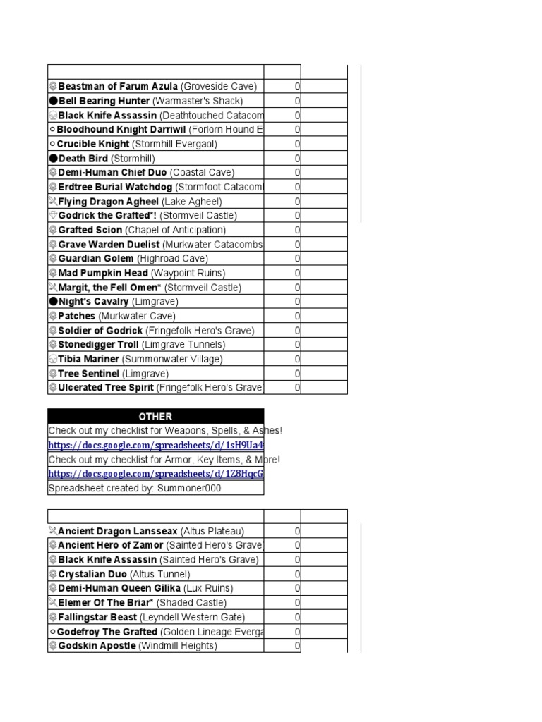 Elden Ring Completionist Checklist | PDF