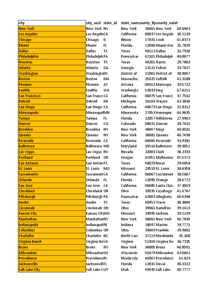 Major US Cities and Coordinates | PDF | California | Native American Tribes