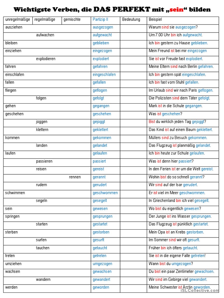 Perfekt Mit Sein, Liste Der Wichtigsten Verben | PDF