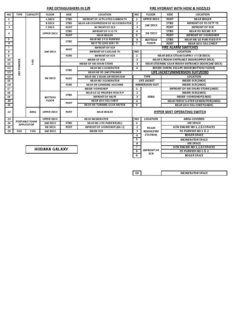 Fire Dectector Weekly Check & Schedule | PDF | Manufactured Goods