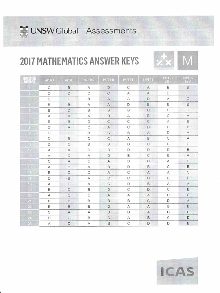 ICAS 2017 Answers | PDF