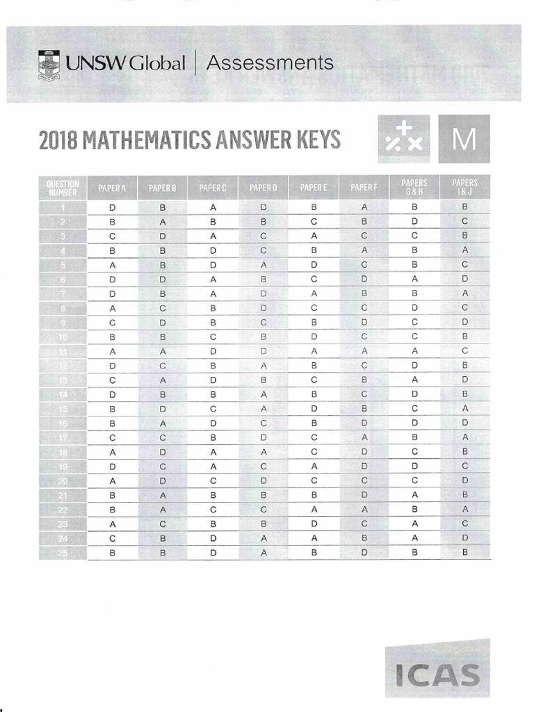 ICAS 2018 Answers | PDF