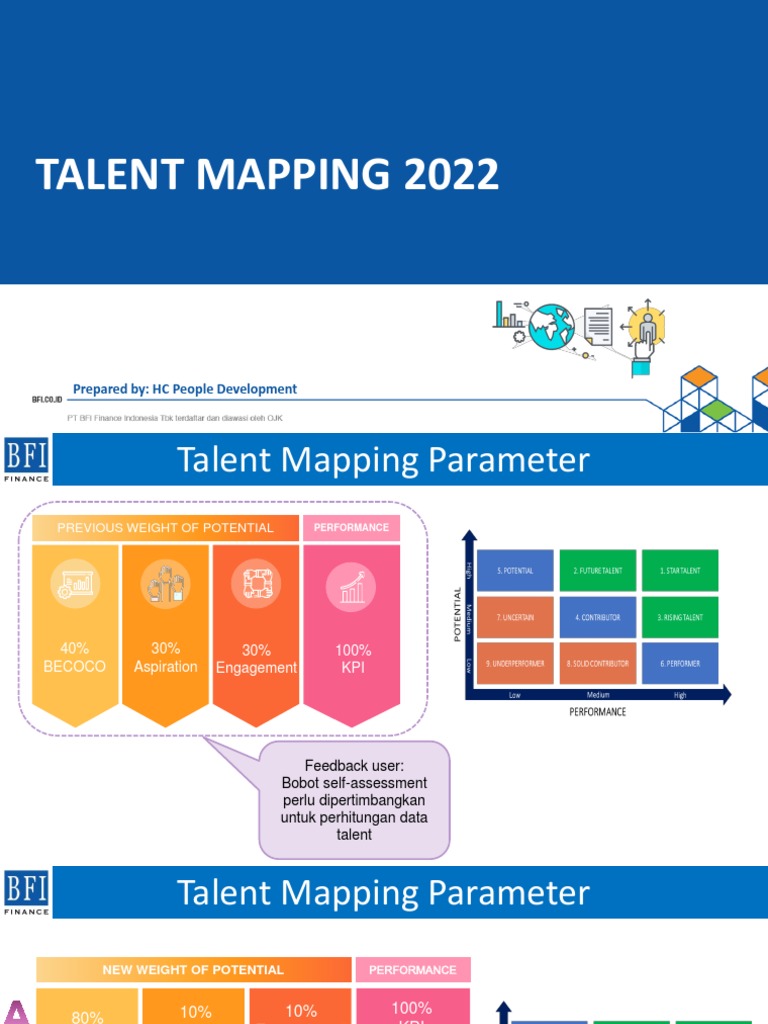 Talent Mapping - Parameter Update | PDF