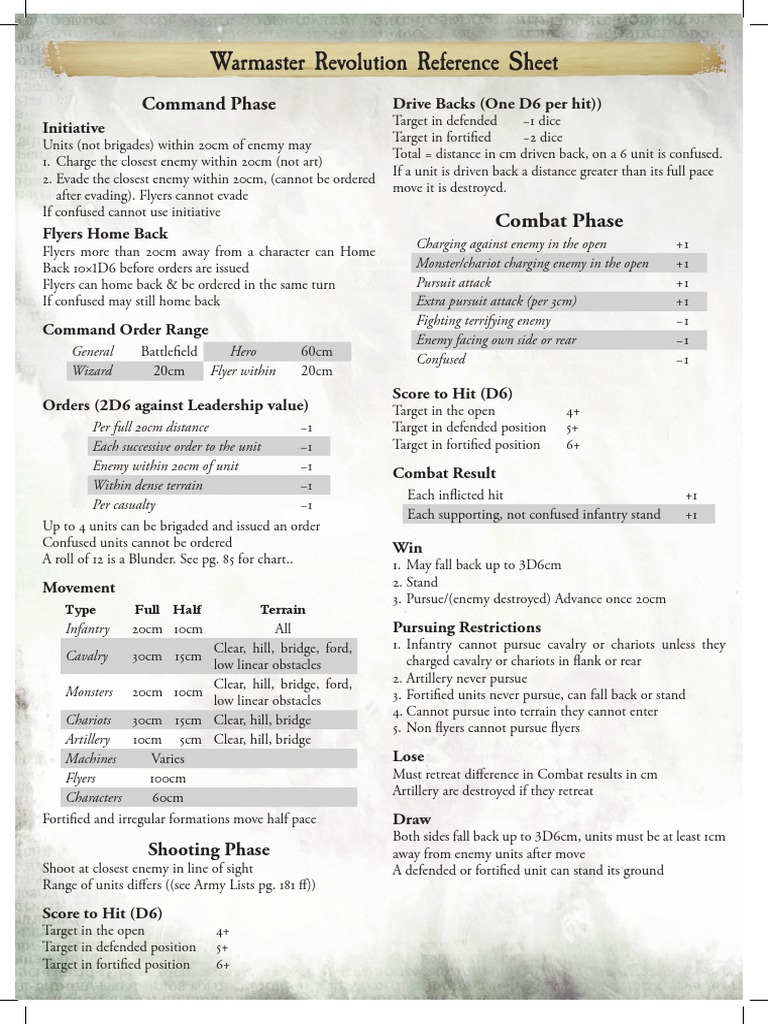 Warmaster Reference Sheet | PDF | Cavalry | Infantry