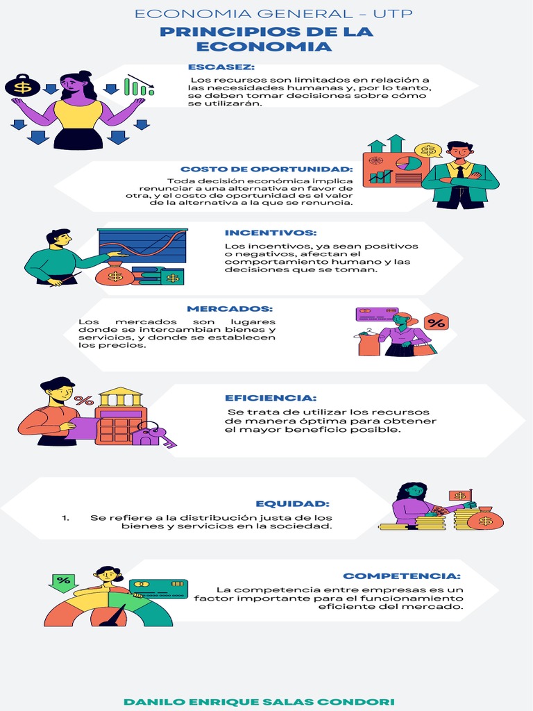 Infografía PRINCIPIOS DE LA ECONOMIA | PDF
