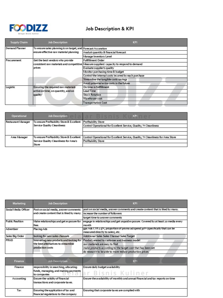 Jobdesk Dan KPI Karyawan | PDF | Taxes | Sales