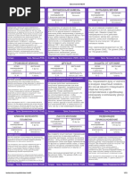 VTM V5 Character Sheet Template | PDF