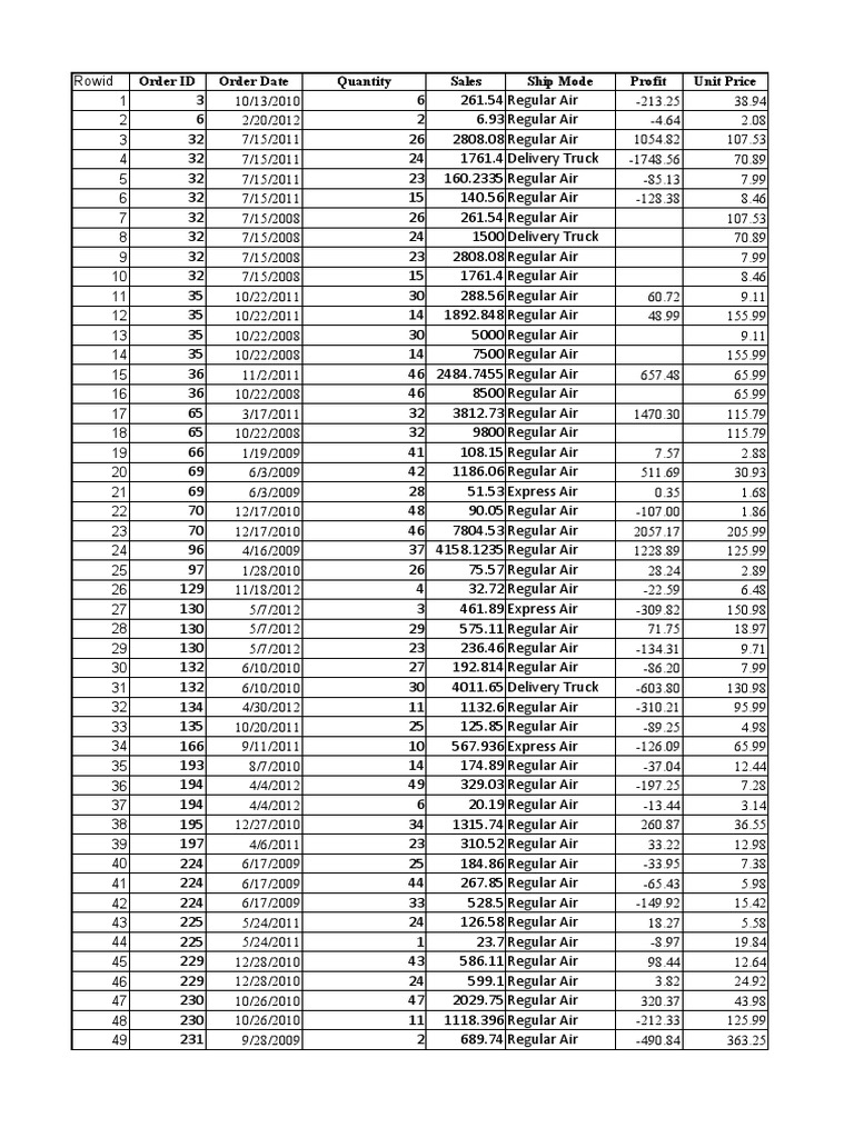 Copy of Cipla Excel Sample Data 20-10-2021 | PDF | Business | Economies
