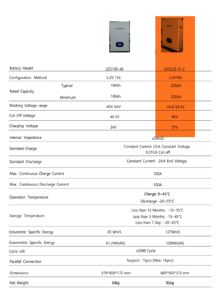 Leodar 48v 100 228 | PDF