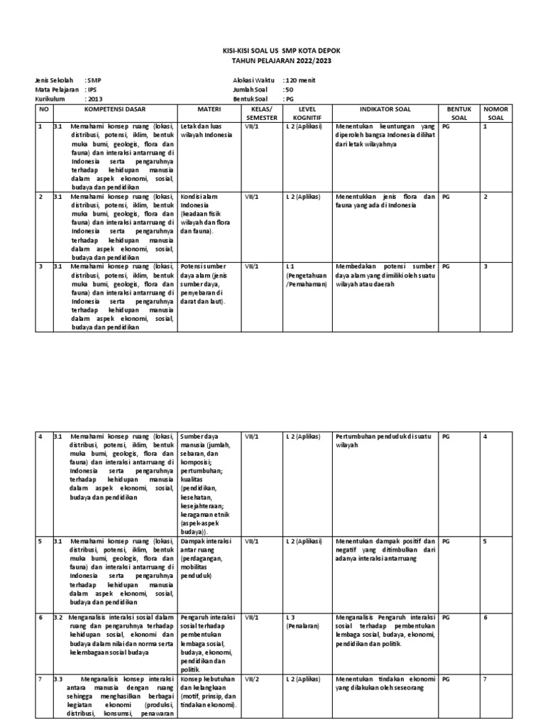 Paket-A-KISI-KISI SOAL US KELAS 9 TP. 2023 | PDF | Ilmu Sosial