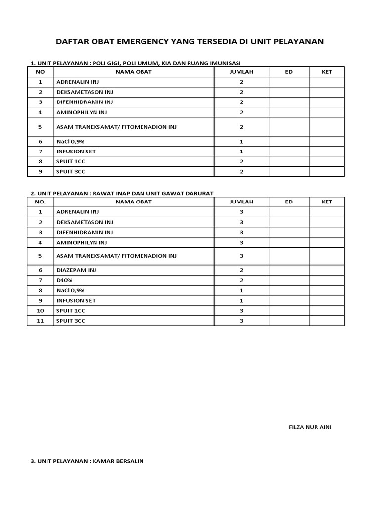 Daftar Obat Emergency Yang Tersedia Di Unit Pelayanan | PDF