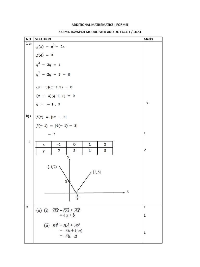 SKEMA MODUL PACK AND DO FORM 5 2023 Fasa 1 | PDF