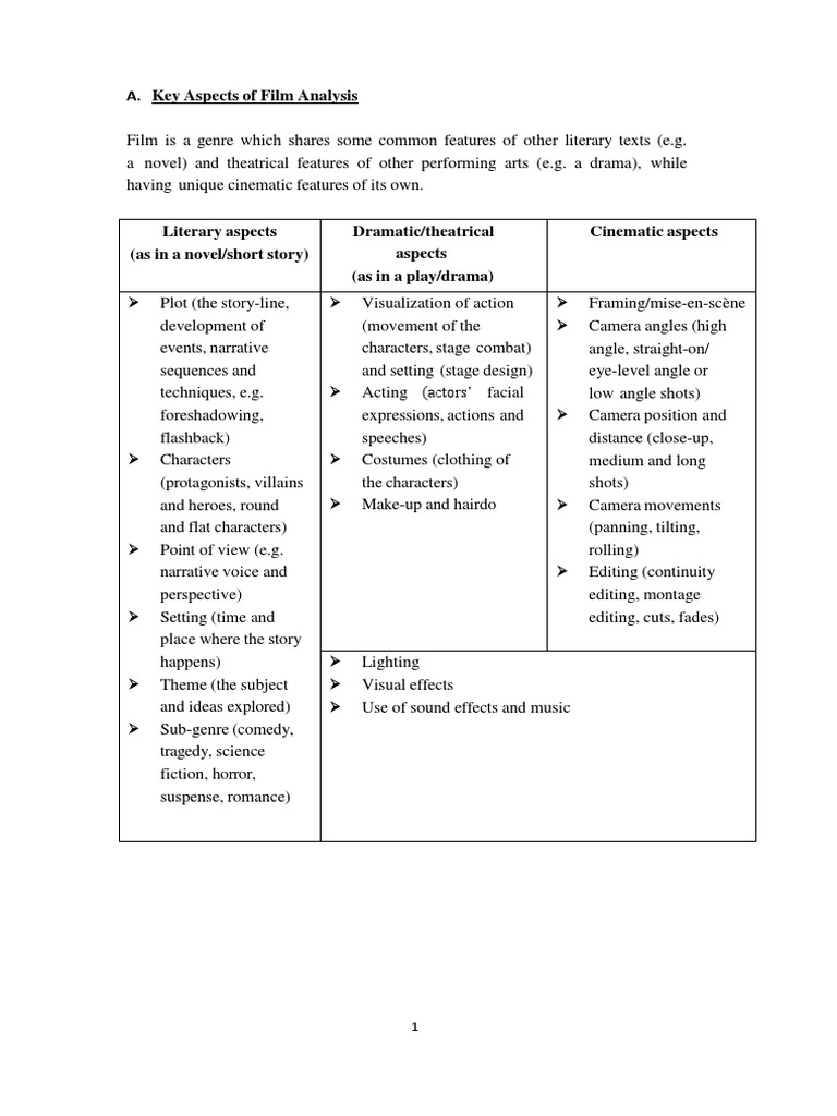 Short Film Analysis | PDF | Zoom Lens | Camera
