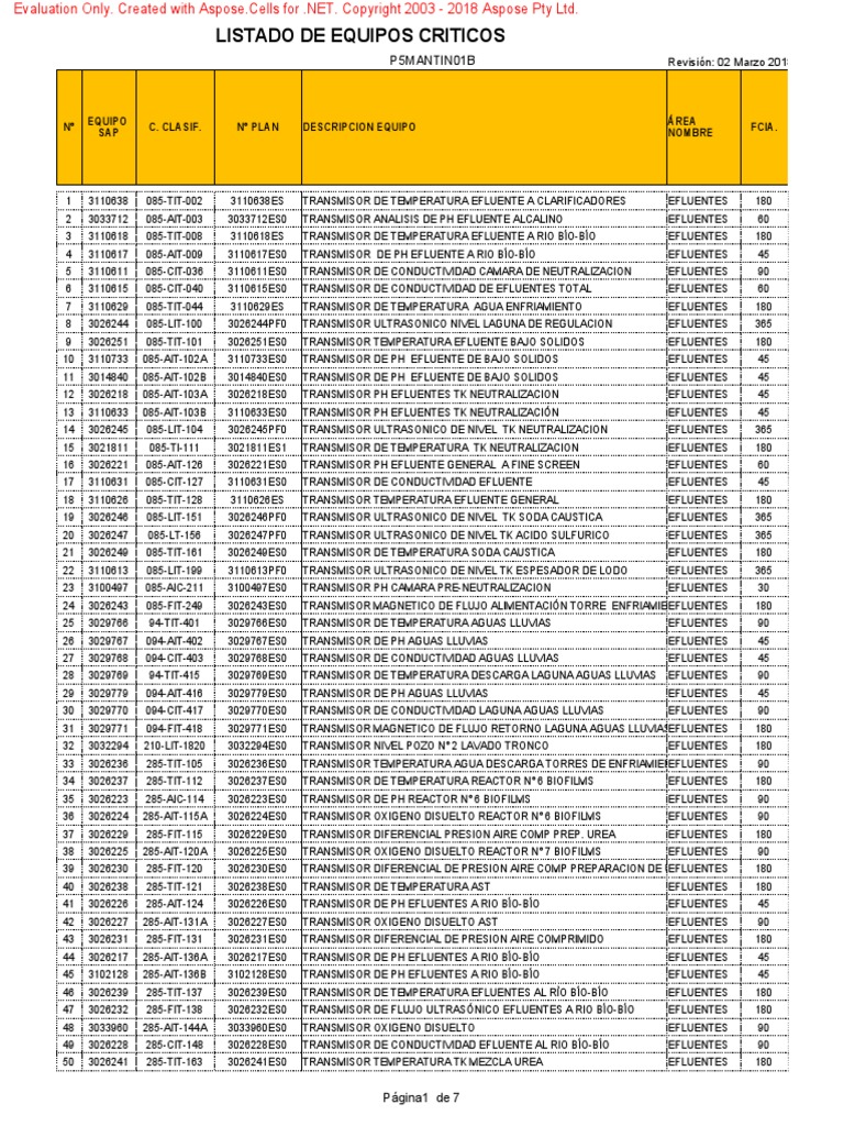 Equipos Criticos de Planta | PDF | Agua | Cantidad