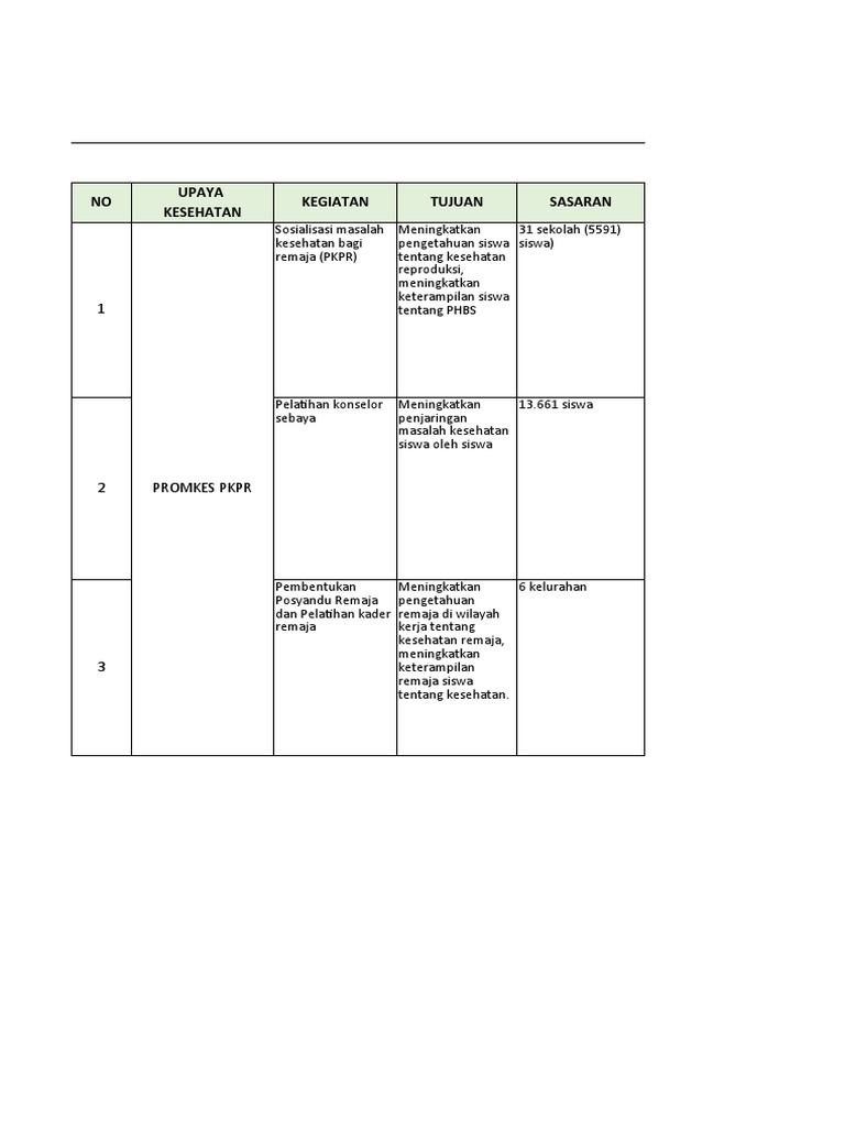 Draft Ruk PKPR 2022 | PDF