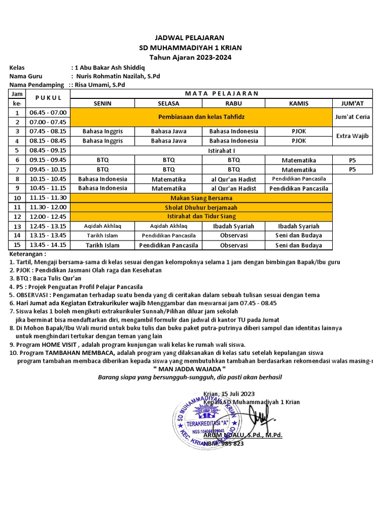 Jadwal Pelajaran Kelas 1 Sd Muhammadiyah Pdf