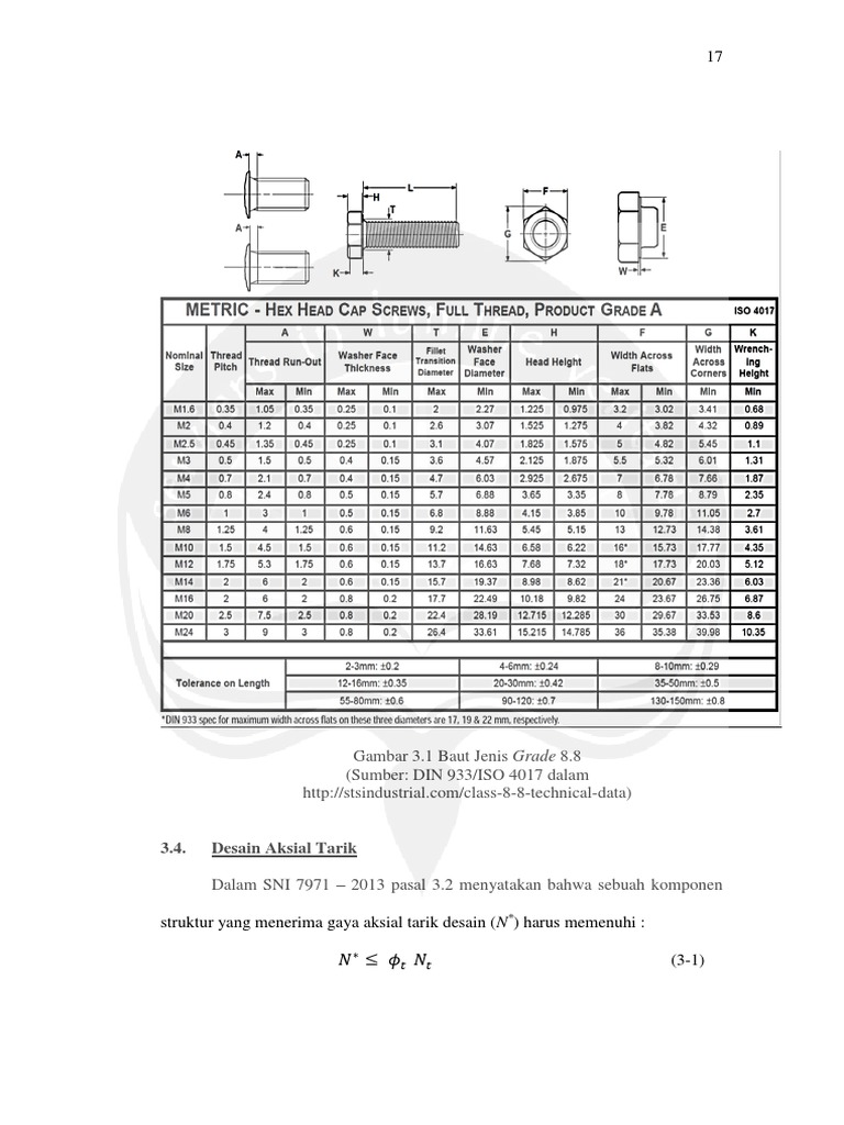 Tabel Baut dan Mur SNI 7971:2013 | PDF