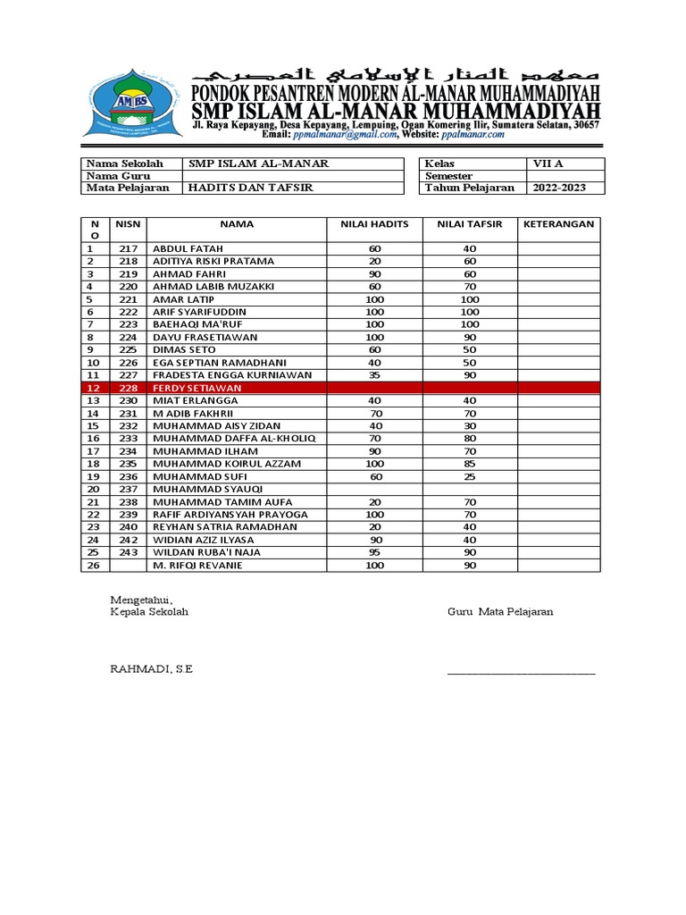 Daftar Nilai Pts SMP | PDF