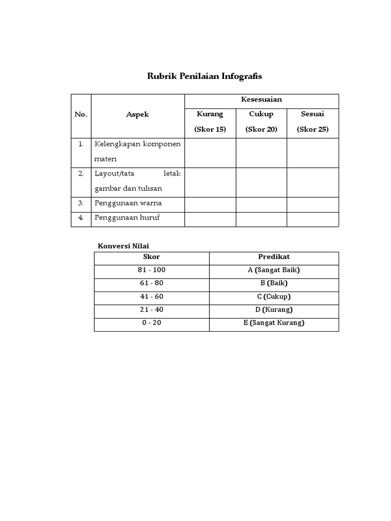 Rubrik Penilaian Produk Infografis | PDF