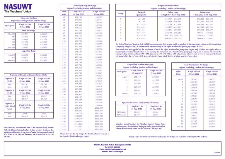 Teachers Pay Scales 2022 England Exc London | PDF