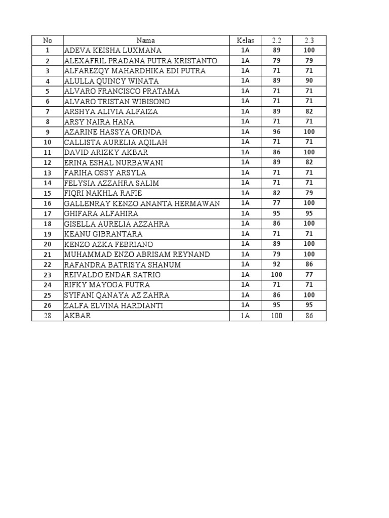 Nilai Semester Genap Kelas 1 Dan 3 | PDF