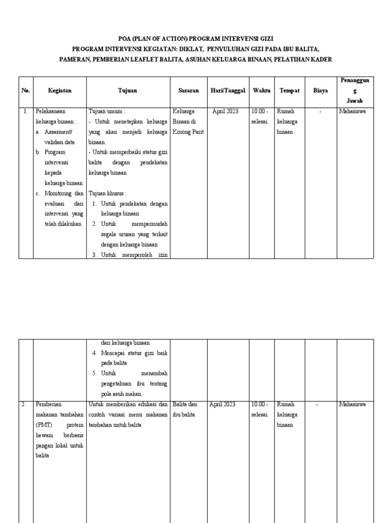 POA Dan Gantt Chart PIGM-2 | PDF