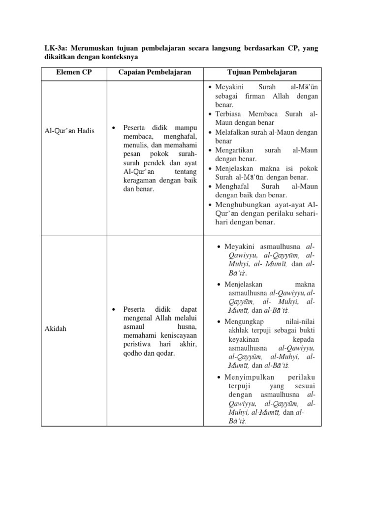 Tugas Lokakarya LK 3a, 3b, 3c. | PDF