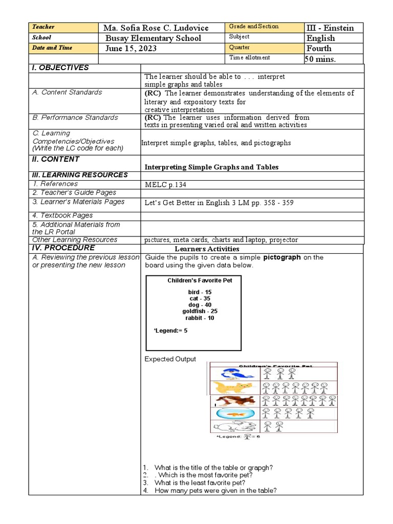 Co English Lesson Plan q4 | PDF | Learning | Differentiated Instruction
