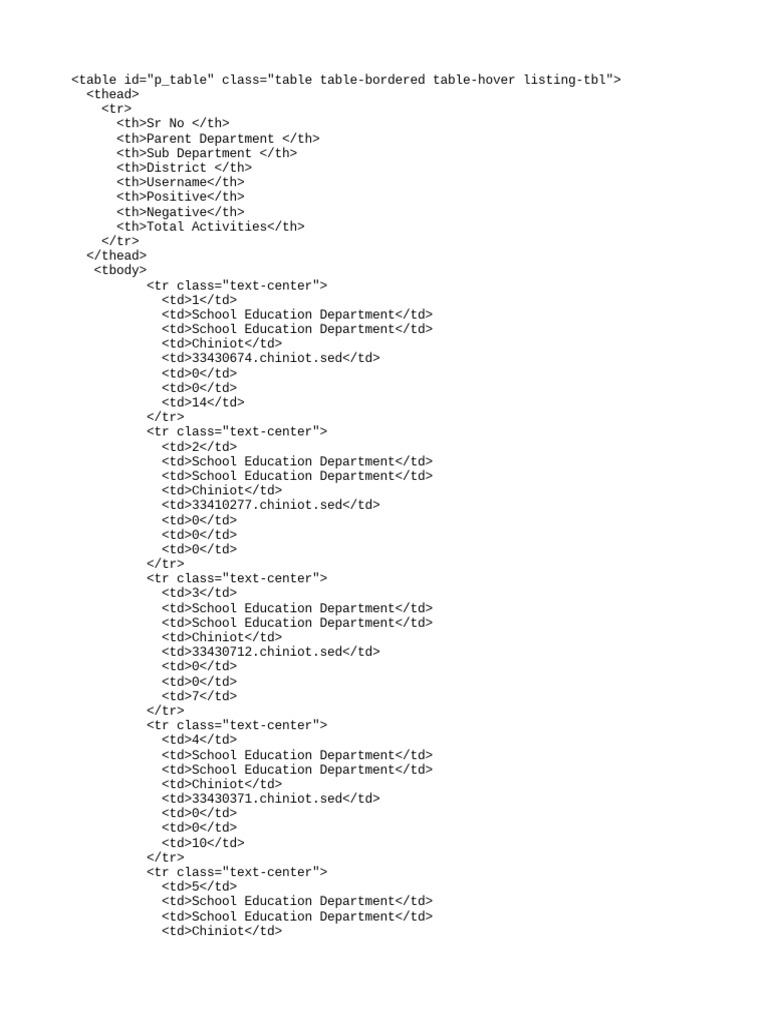 User Wise Dormancy Report | PDF | Computer Access Control | Computing