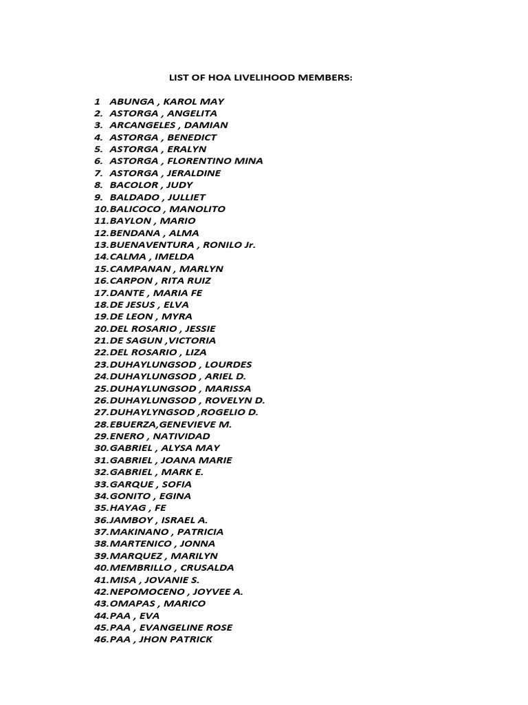 List of Hoa Livelihood Members | PDF