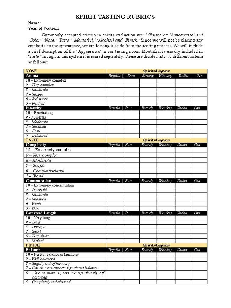 Spirit Tasting Rubrics | PDF | Alcoholic Beverages | Brandy