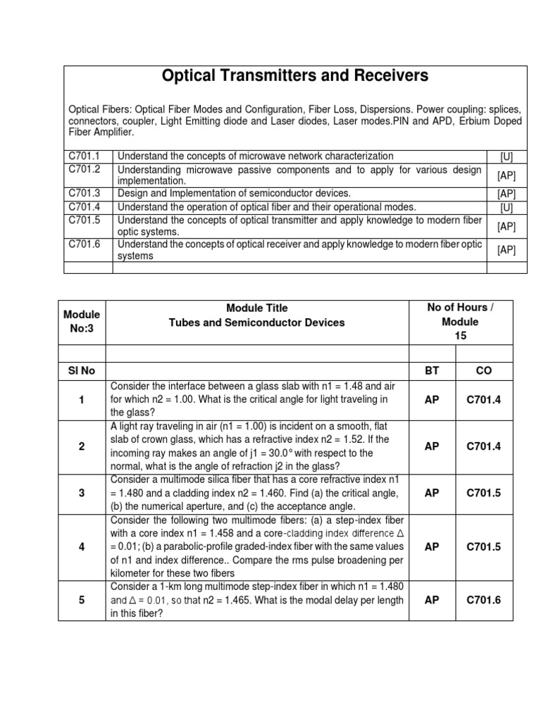 Mw Assignment 3 Pdf Optical Fiber Optics